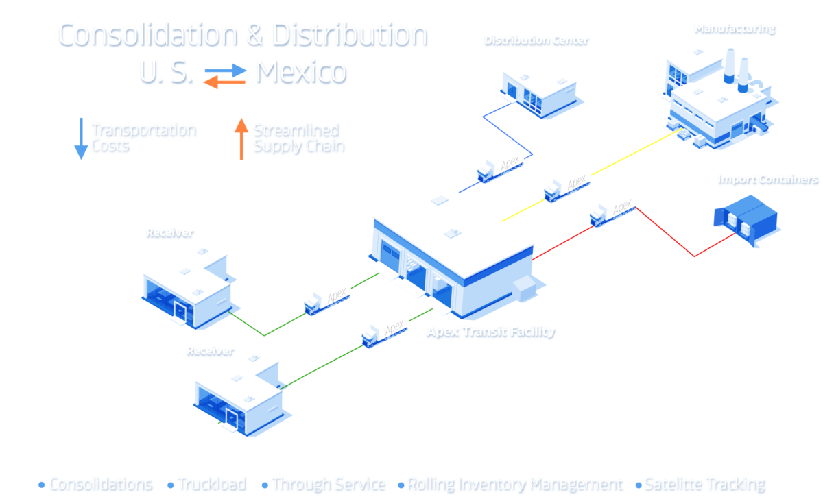 APEX Transit: Logistics Solutions | Move, Manage, Optimize