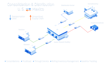 APEX Transit: Logistics Solutions | Move, Manage, Optimize