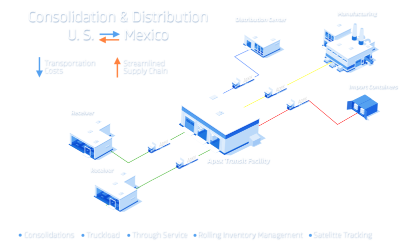 APEX Transit: Logistics Solutions | Move, Manage, Optimize