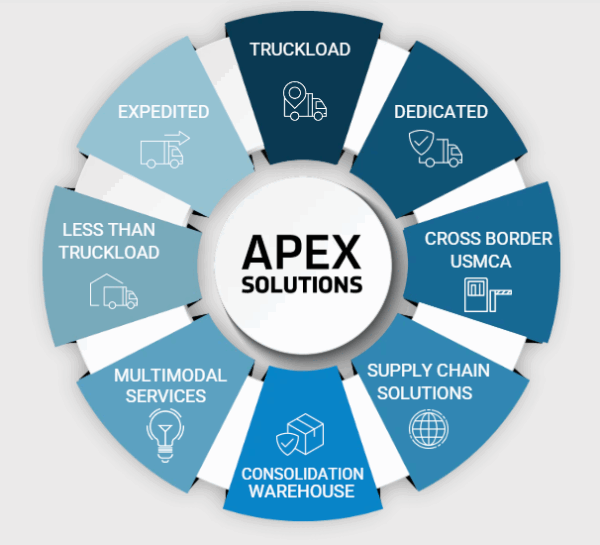 APEX Transit: Logistics Solutions | Move, Manage, Optimize
